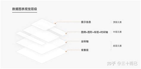 带你了解数据图表的元素构成 知乎