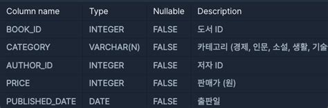[프로그래머스 mysql] 조건에 맞는 도서와 저자 리스트 출력하기