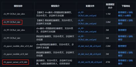 Ppocrv Sevring Ch Ppocr Server V Det Ch Ppocr Server V Rec Issue