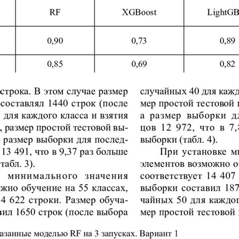 Structure Of The Classifier Of Construction Information Download Scientific Diagram