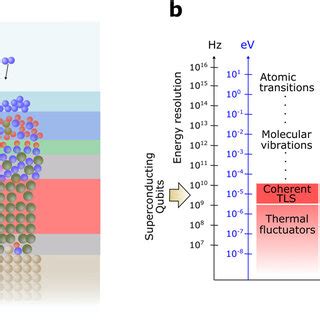 Diagram Of Material Analysis Techniques Towards Understanding TLS Download Scientific Diagram