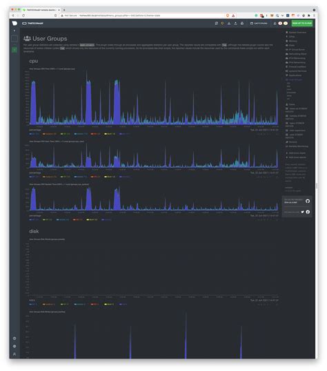 how to monitor with netdata a crash course for absolute beginners general netdata community