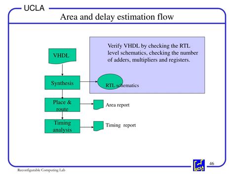 Ppt Fpga Polyphase Filter Bank Study And Implementation Powerpoint