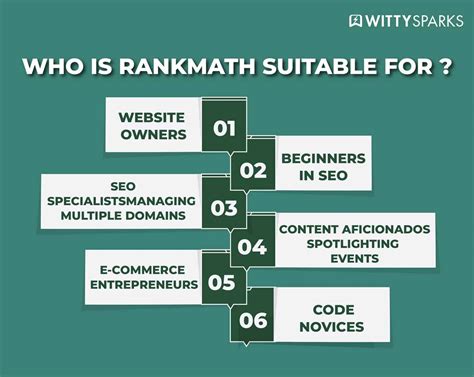 Rank Math Schema Templates How To Use Them Like A Pro
