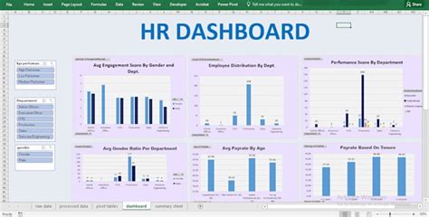Create Excel Dashboards With Charts And Pivot Tables By Pooja719 Fiverr