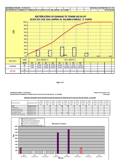 S Curves Pdf Technology And Engineering