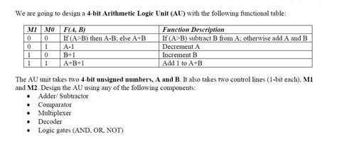 Solved We Are Going To Design A 4 Bit Arithmetic Logic Unit