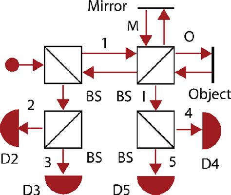 Figure 1 From Quantum Holography With Single Photon States Semantic