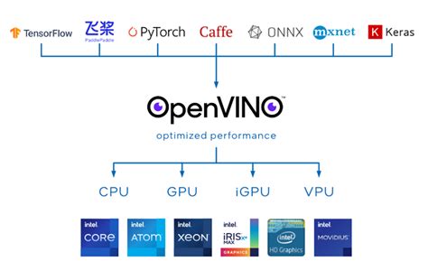 【openvino】基于c 和openvino部署paddleocr模型 c paddleocr csdn博客