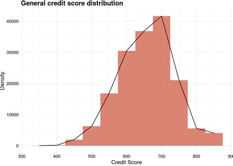 Bank Churn Binary Classification