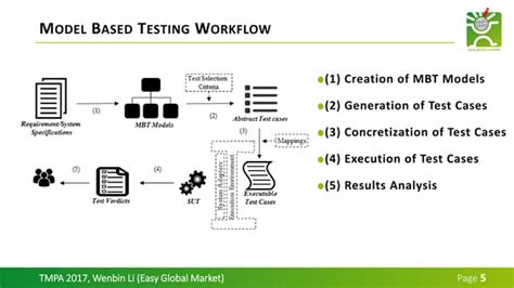 Tmpa 2017 A Survey On Model Based Testing Tools For Test Case Generation Ppt Free Download