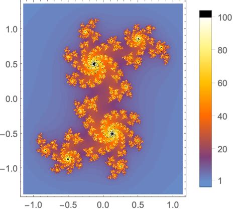 juliasetplot—wolfram language documentation