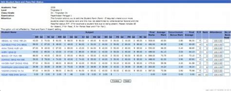 Management Systems Why E Report Card Printed The Merit Demerit Points Instead Of Grade