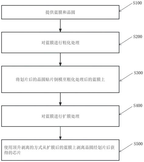 一种LED芯片转移方法与流程