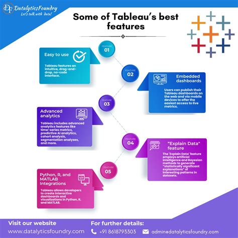 Tableau Dataviz Datavisualization Analytics Businessintelligence Dataanalysis