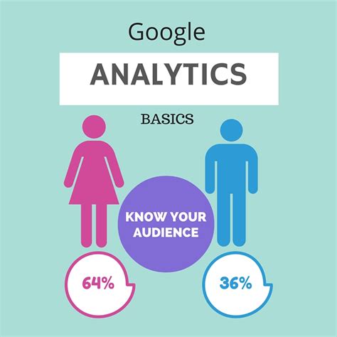 Google Analytics Basics How To Easily Install Google Analytics ItsVicky