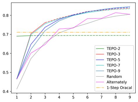 Interactive Medical Image Segmentation