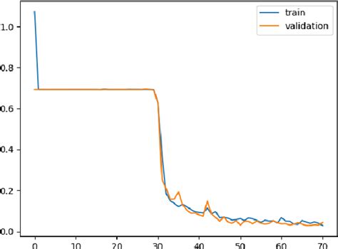 Figure 3 From Detecting Transistor Defects In Medical Systems Using A