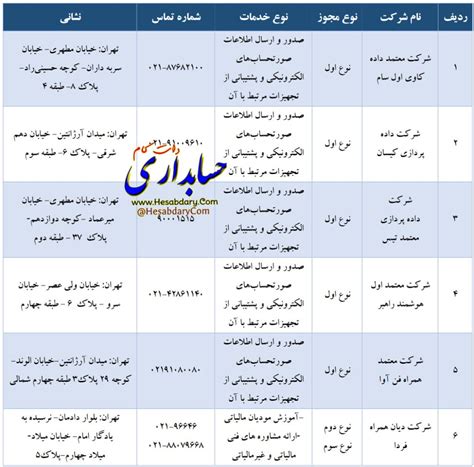 لیست فهرست شرکتهای معتمدمالیاتی سامانه مودیان حسابداری دات کام