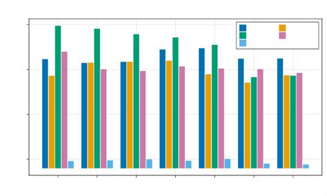 how i over engineered a fast fourier transform for arduino