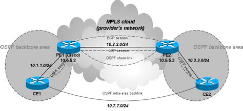 Ospf Protocol Configuring OSPF Interface Cost In Cisco GeeksforGeeks