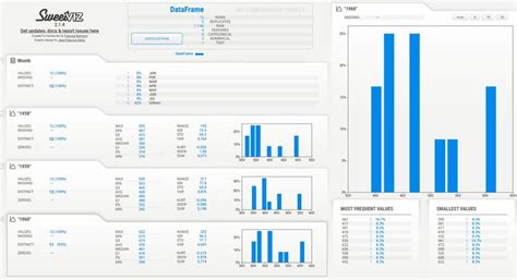 A Comparison Of Automated Eda Tools In Python Pandas Profiling Vs
