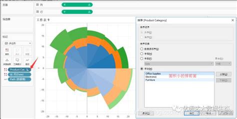 Python实现南丁格尔玫瑰图 南丁格尔玫瑰图又称为寂寞沙冷州的技术博客51cto博客