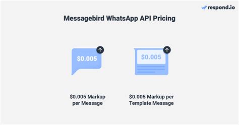 Whatsapp Api Pricing How It Works Aug 2023