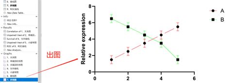神器！graphpad作各种图万能模板，输入数据，直接出图！ 腾讯云开发者社区 腾讯云