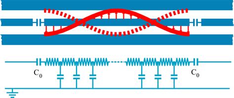 Color Online Schematic Diagram And Equivalent Lumped Circuit Download Scientific Diagram