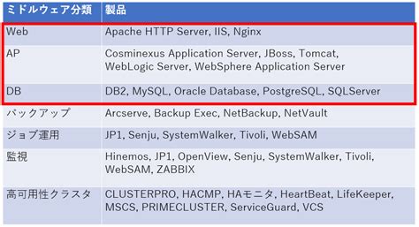 Apacheとnginxについて比較 Nginx Qiita