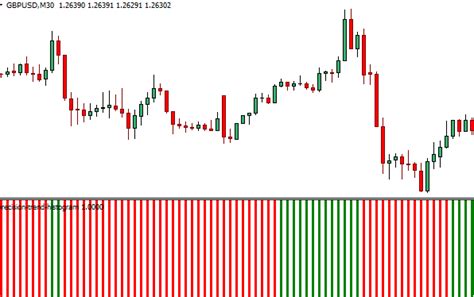 precision trend histogram mt4 indicator free download