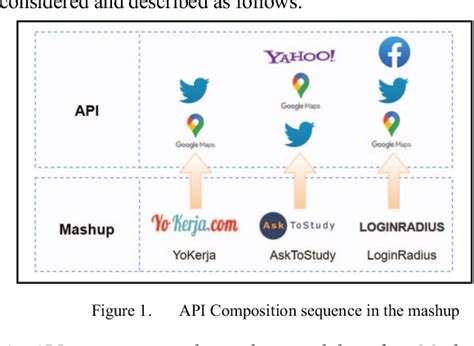 Figure 1 From Multi Relationship And Multi Attribute Fusion Based On