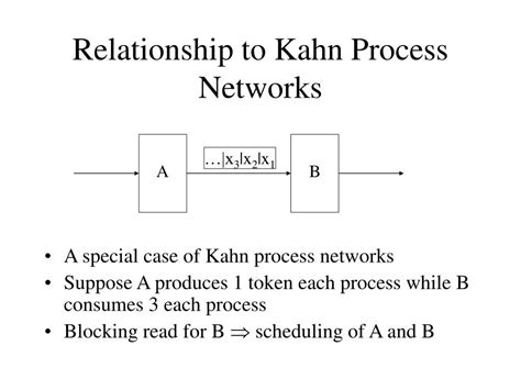 Ppt Dataflow Process Networks Powerpoint Presentation Free Download Id333489