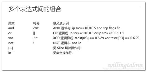 Tcpdump Wireshark AGou S Docsv4
