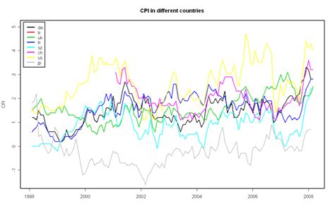 Datei Cpi Plot Png