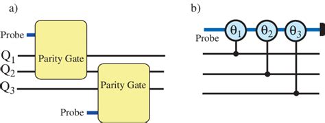 Color Online Circuit For Error Detection By The 3qubit Bit Flip Code