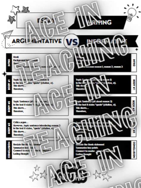 Argumentative Vs Informative Essay Writing Handout Outline By Ace In Teaching