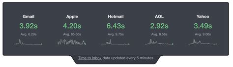 2025 6 Best Transactional Email Service Providers Compared Postmark