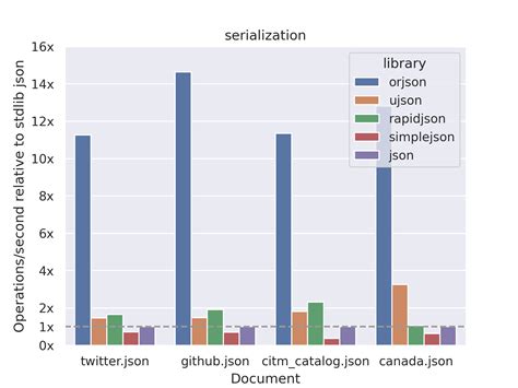 Работа с json и xml в python парсинг генерация и валидация