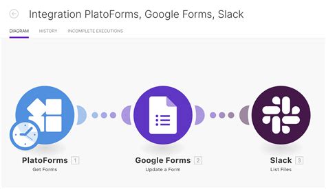 making and building pdf form online what you need to know