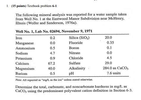 Calculate The Total Carbonate And Noncarbonate Chegg Com
