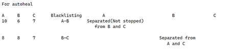 Network Partition In Rabbitmq Stack Overflow