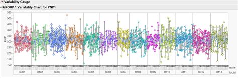 Solved For Loop To Show Variability Plot With Row Legend Jmp User
