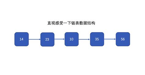 【python链表】之快慢指针思想含实例python快慢指针 Csdn博客