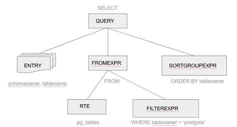 Entenda O Processo De Consulta Sql No Sistema Gerenciador De Banco De