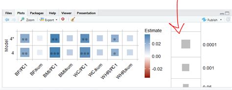 How To Scale The Legend In R Ggplot2 Without Dragging The Plot Panel Stack Overflow