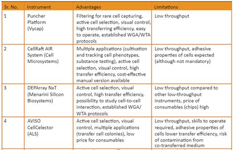 Single Cell Genomics Biocode