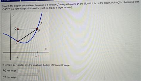 Solved Point The Diagram Below Shows The Graph Of A Chegg