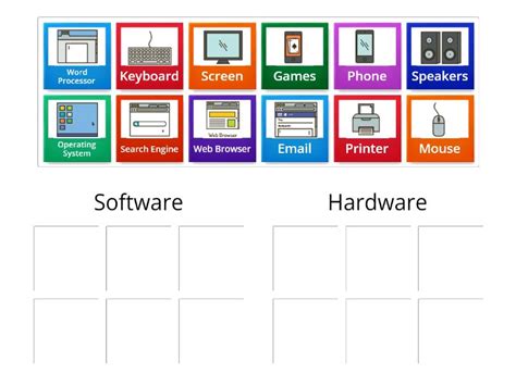 Hardware And Software Sorting Group Sort